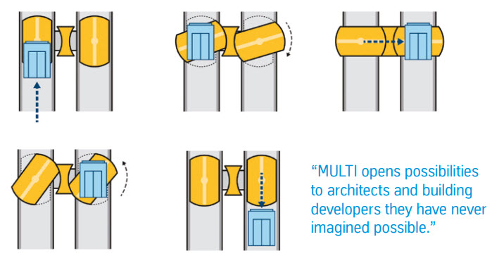 Tal como a imagem acima nos mostra, também as cabines que albergam os ...